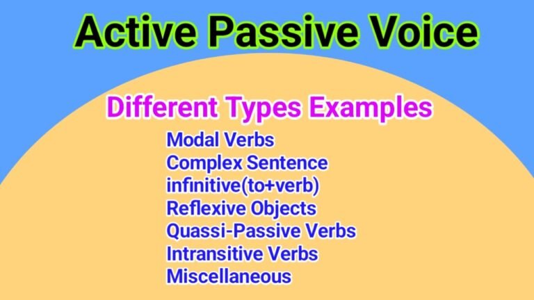 Passive Voice of Interrogative Sentences with Examples